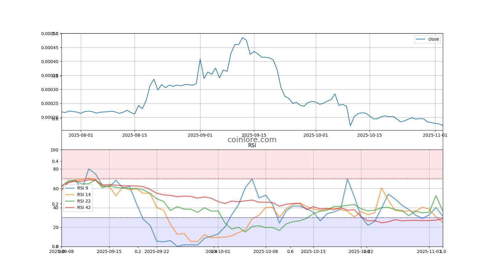 Radiant RSI indicator