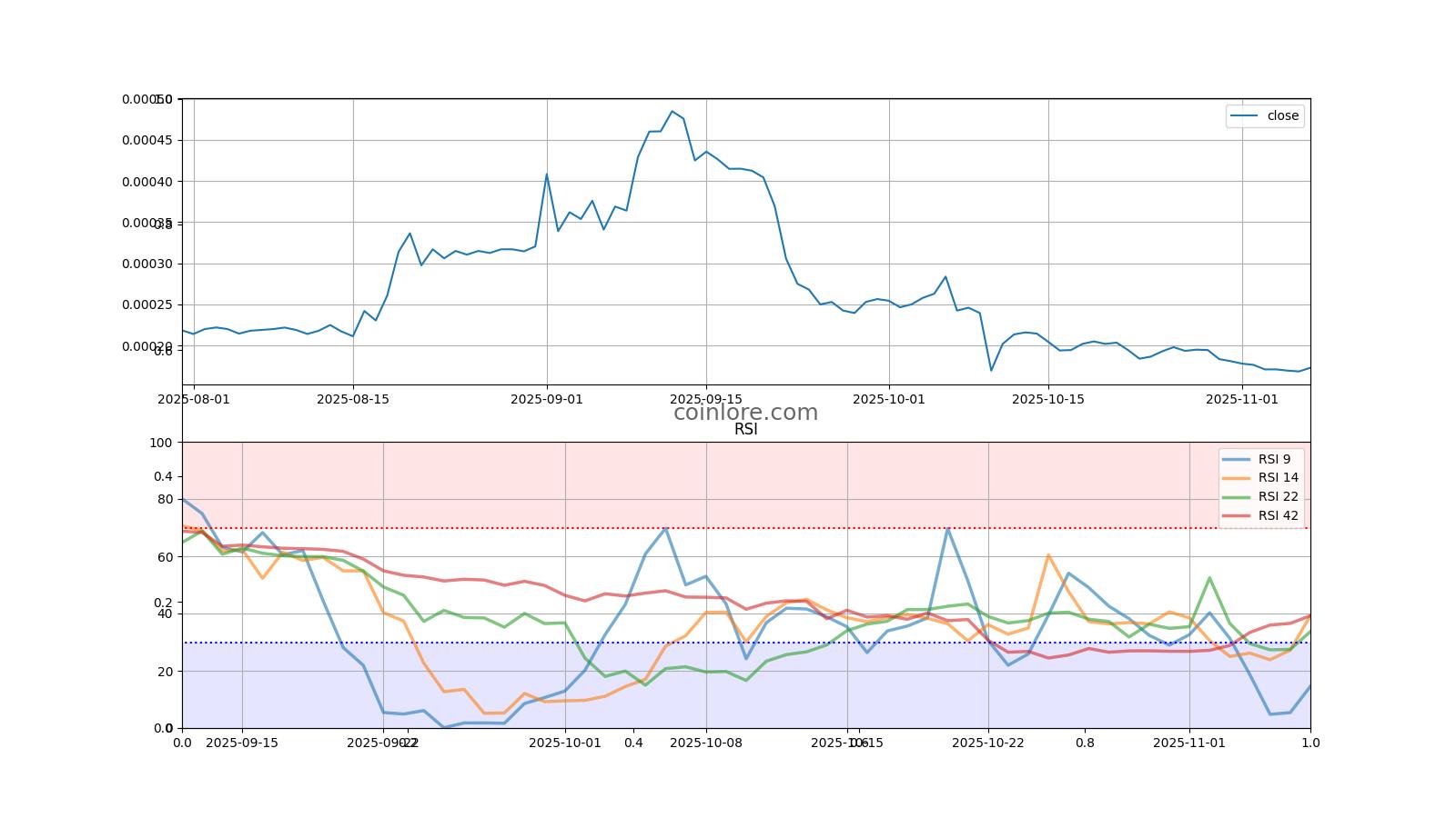 Radiant RSI indicator
