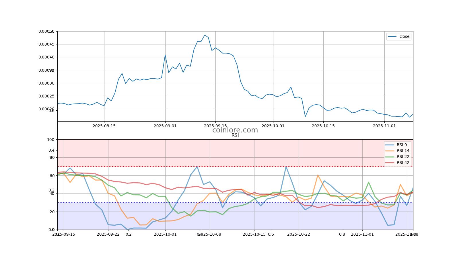 Radiant RSI indicator