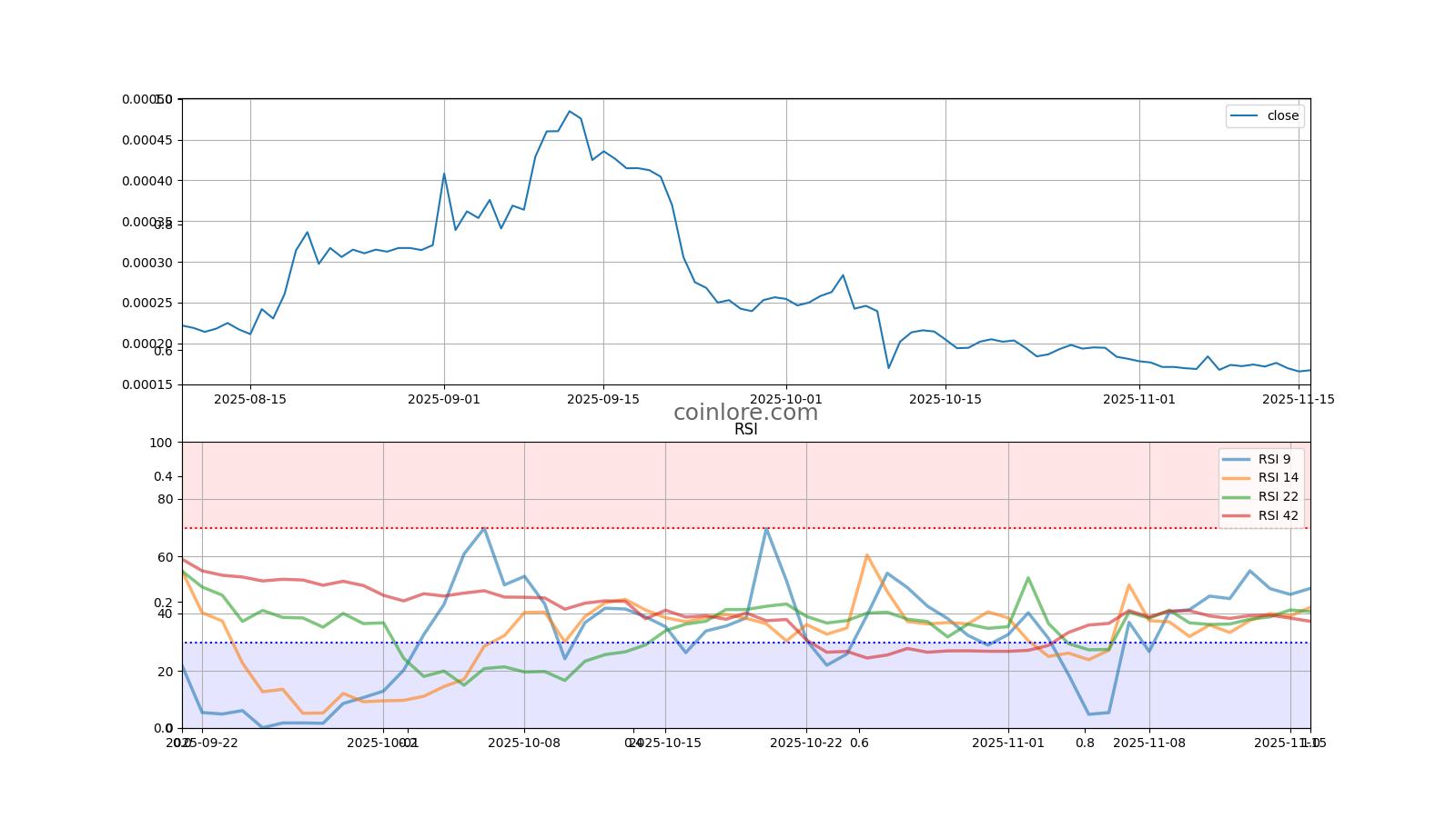 Radiant RSI indicator