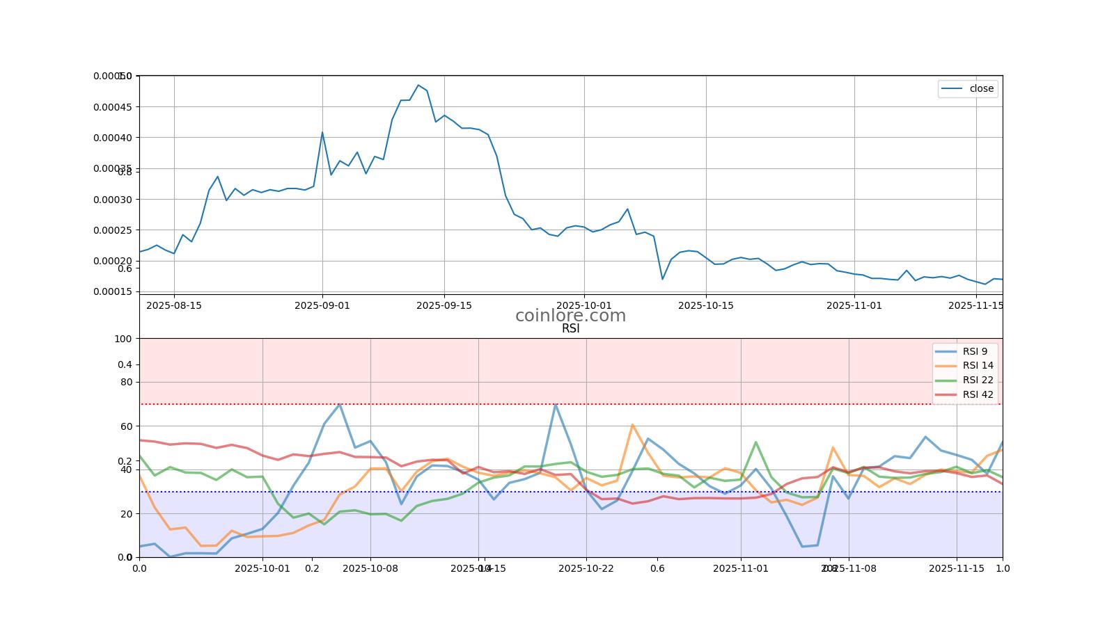 Radiant RSI indicator