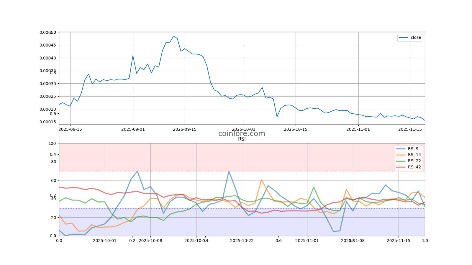 Radiant RSI indicator