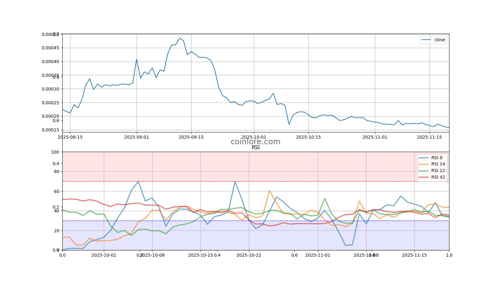 Radiant RSI indicator