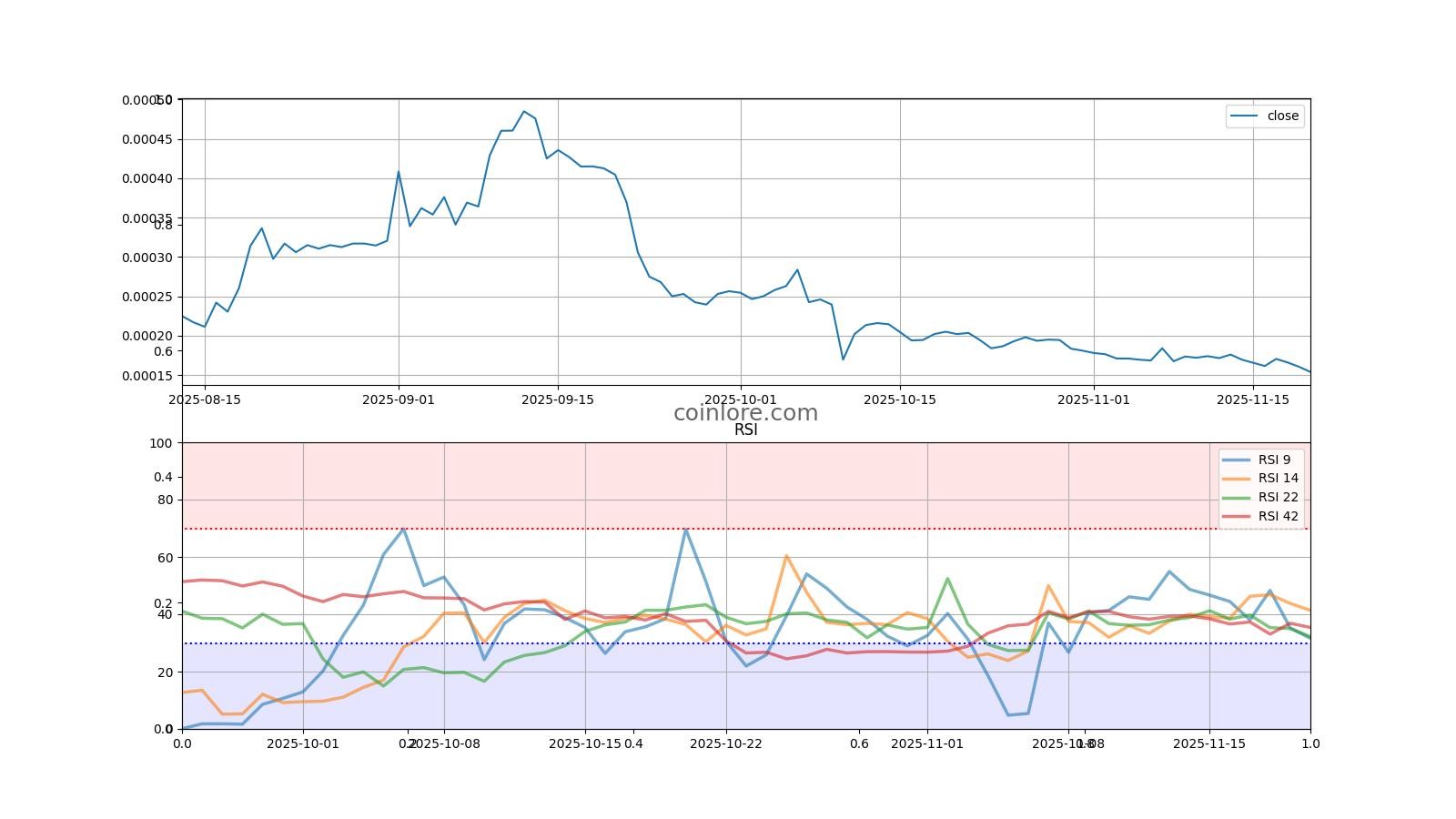 Radiant RSI indicator