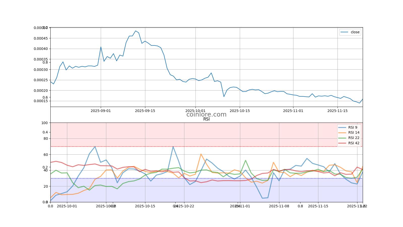 Radiant RSI indicator