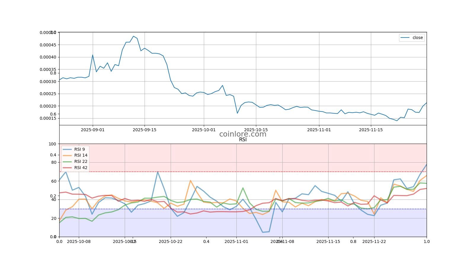 Radiant RSI indicator