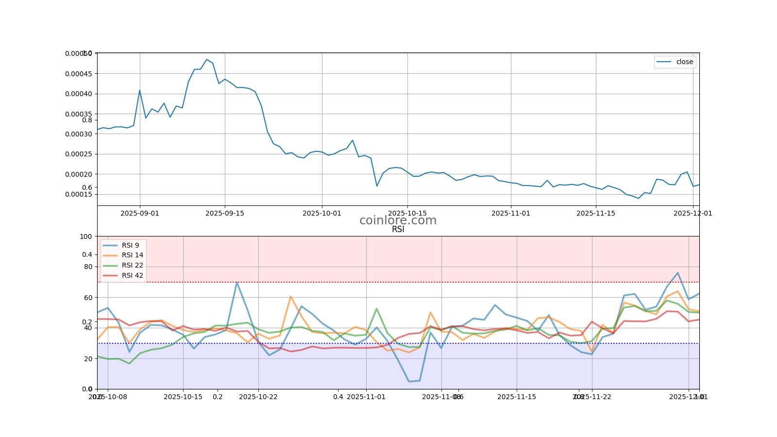 Radiant RSI indicator