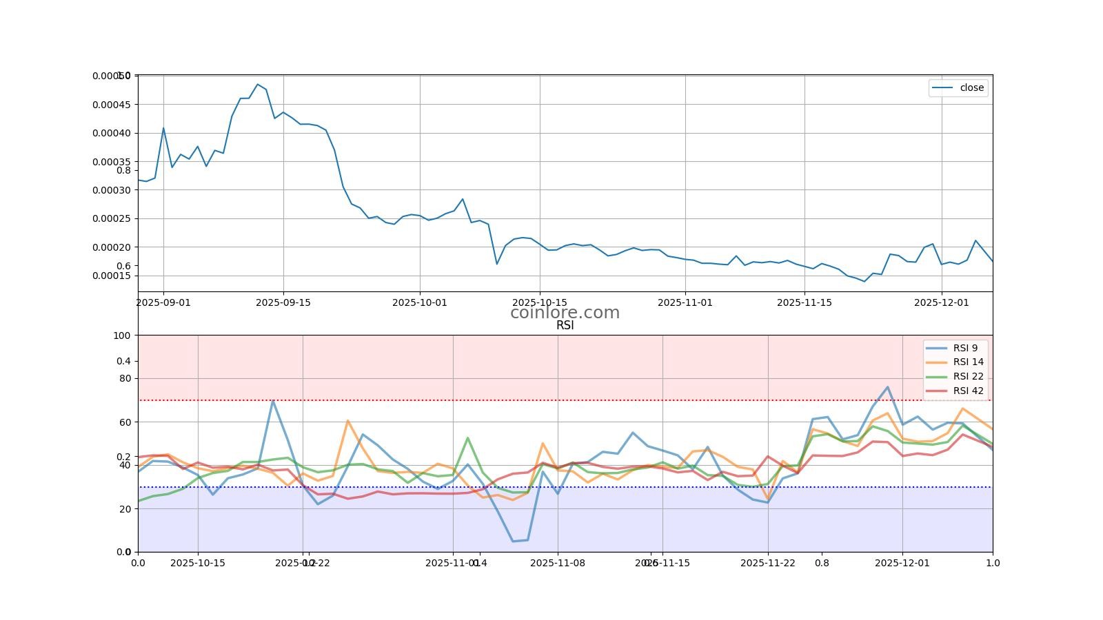 Radiant RSI indicator