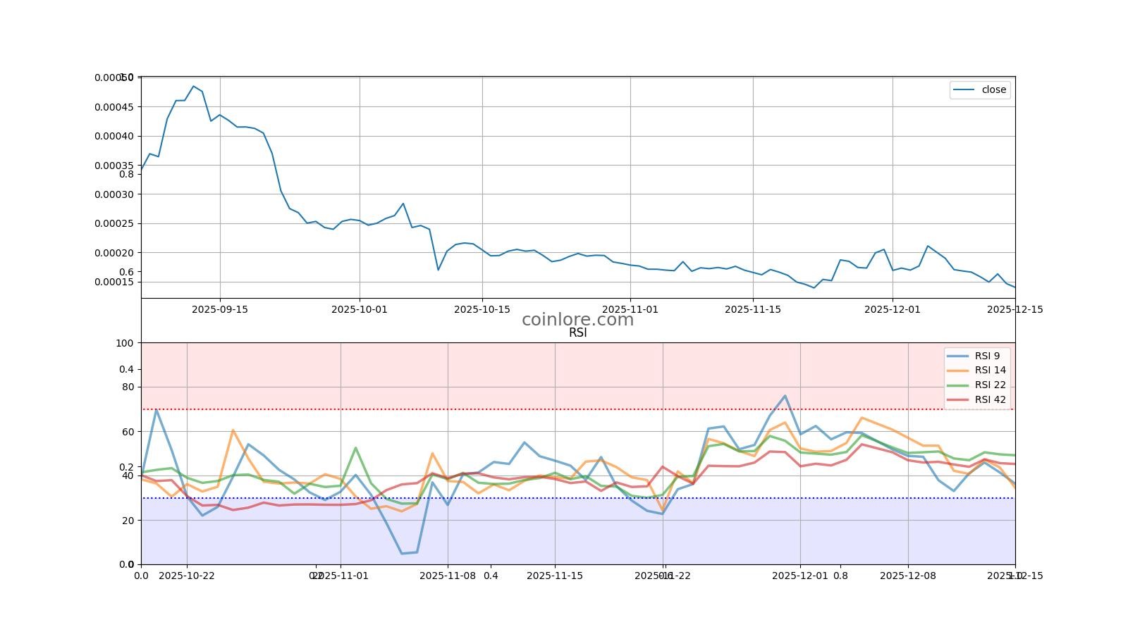 Radiant RSI indicator