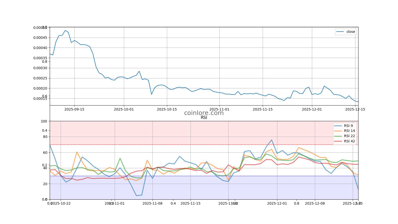 Radiant RSI indicator