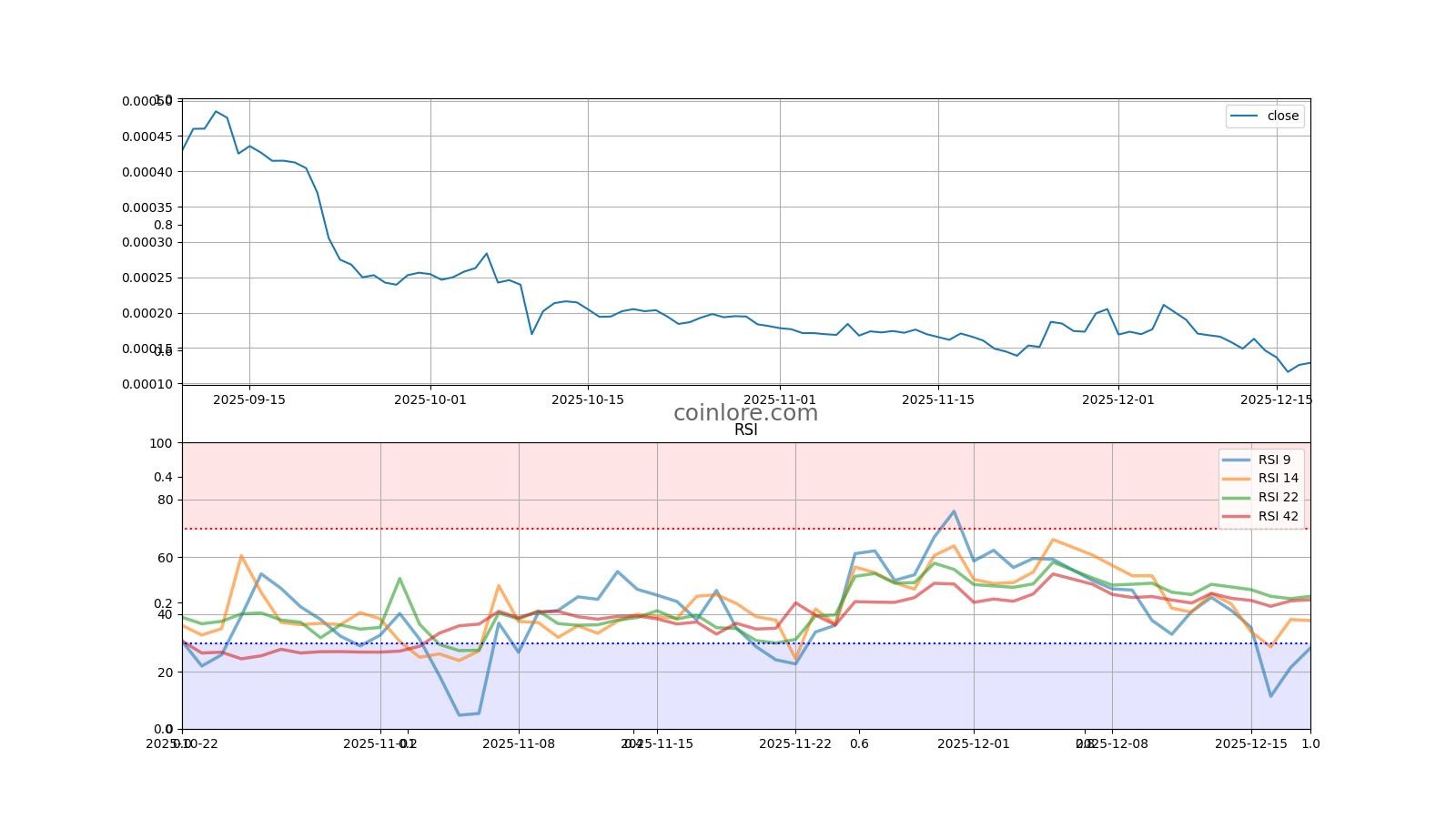 Radiant RSI indicator