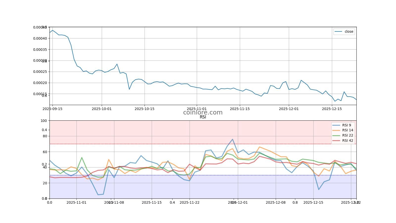 Radiant RSI indicator
