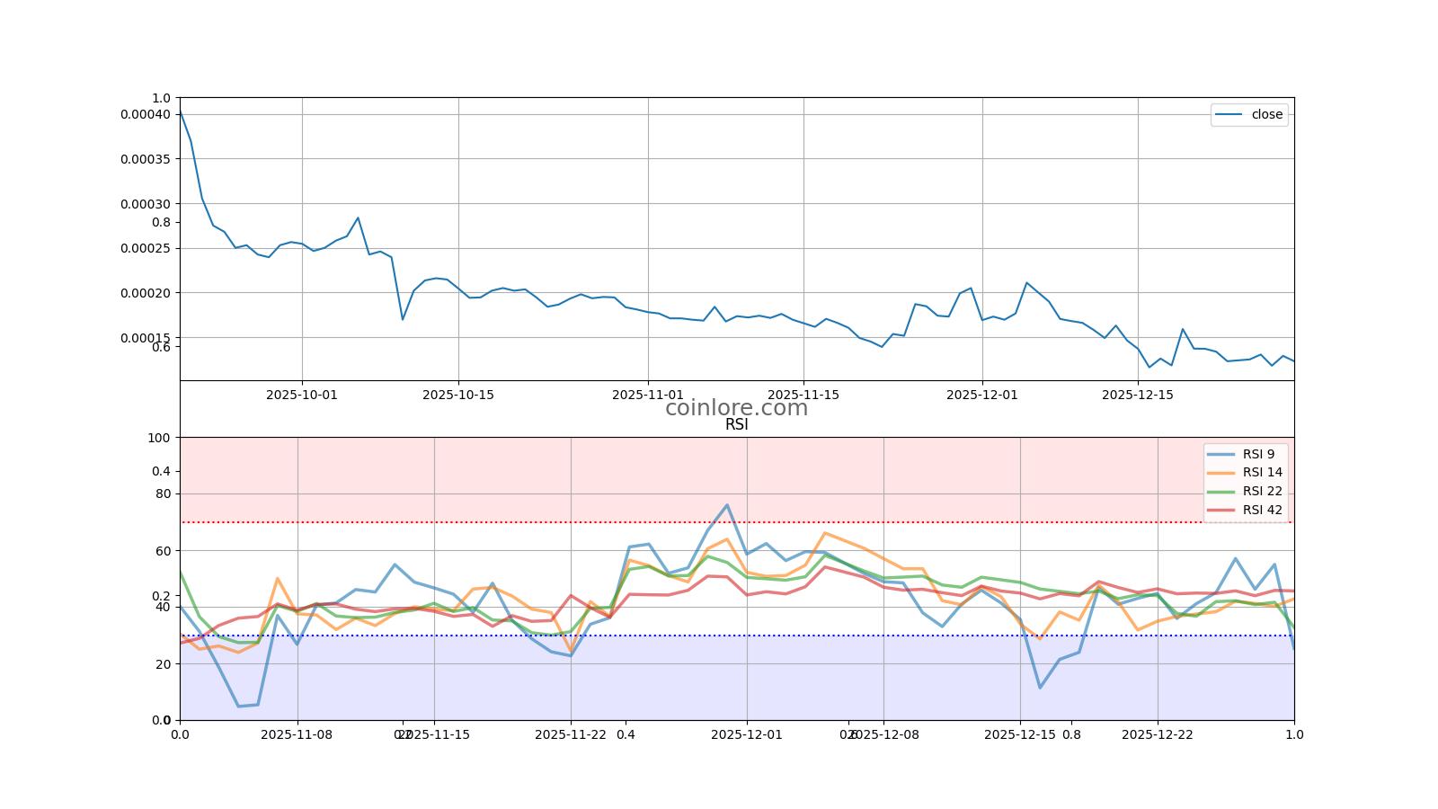 Radiant RSI indicator