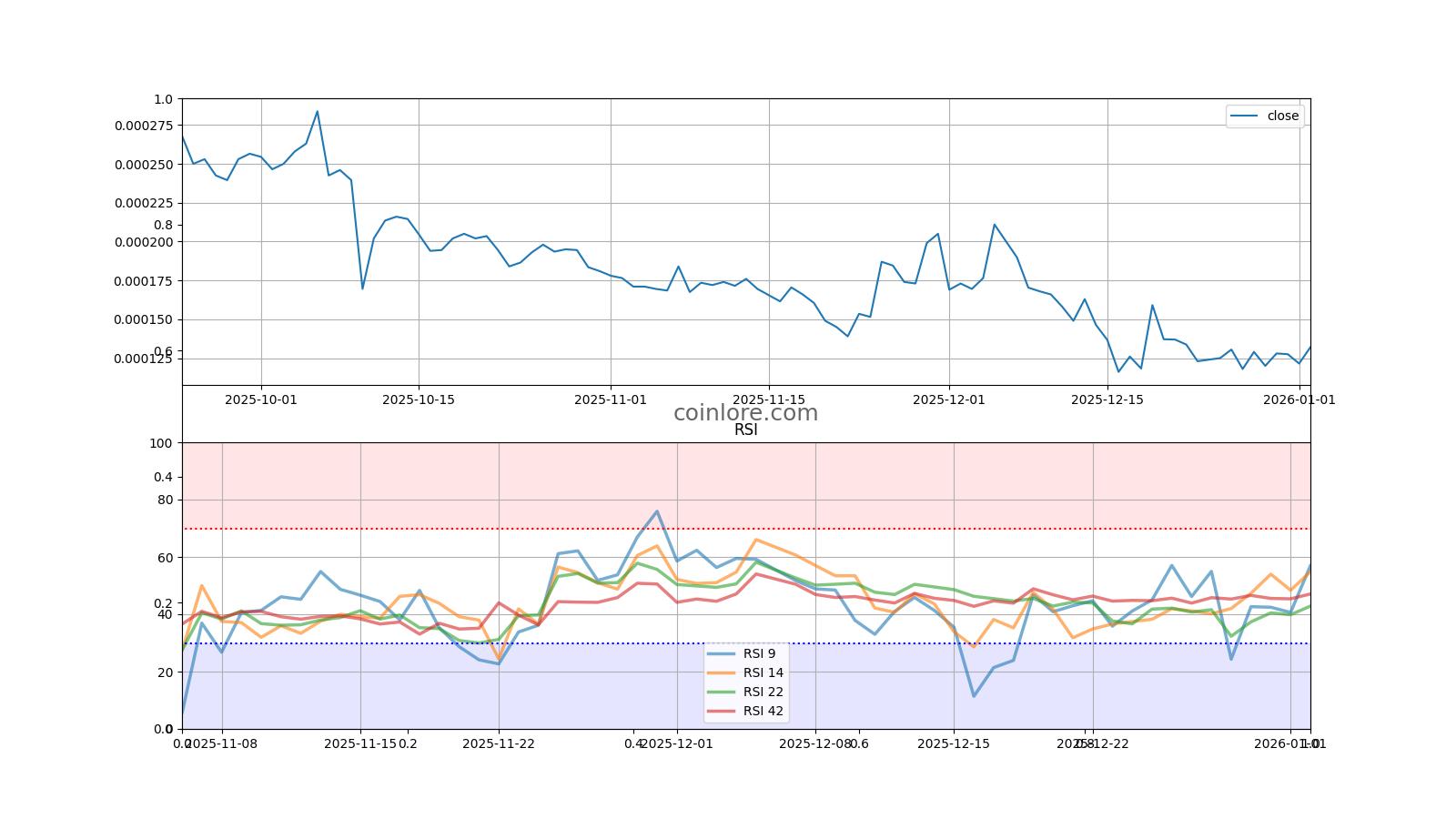 Radiant RSI indicator