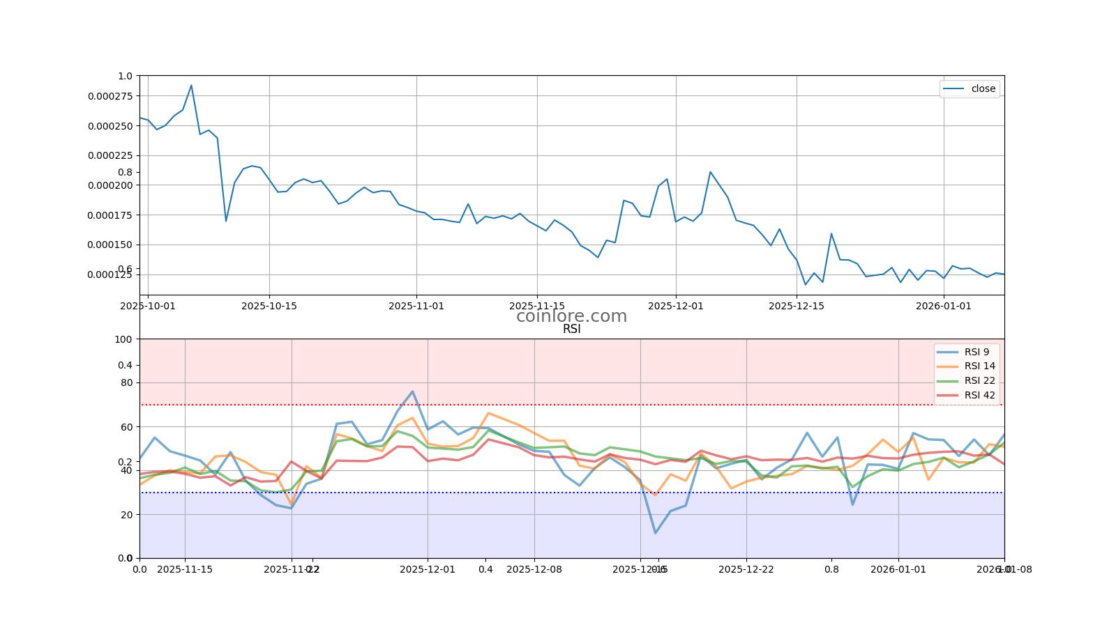 Radiant RSI indicator