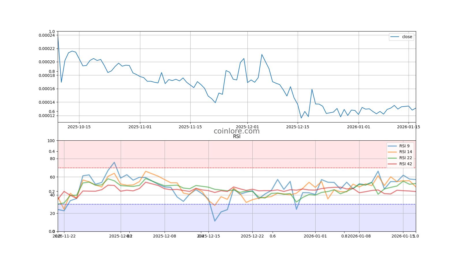 Radiant RSI indicator
