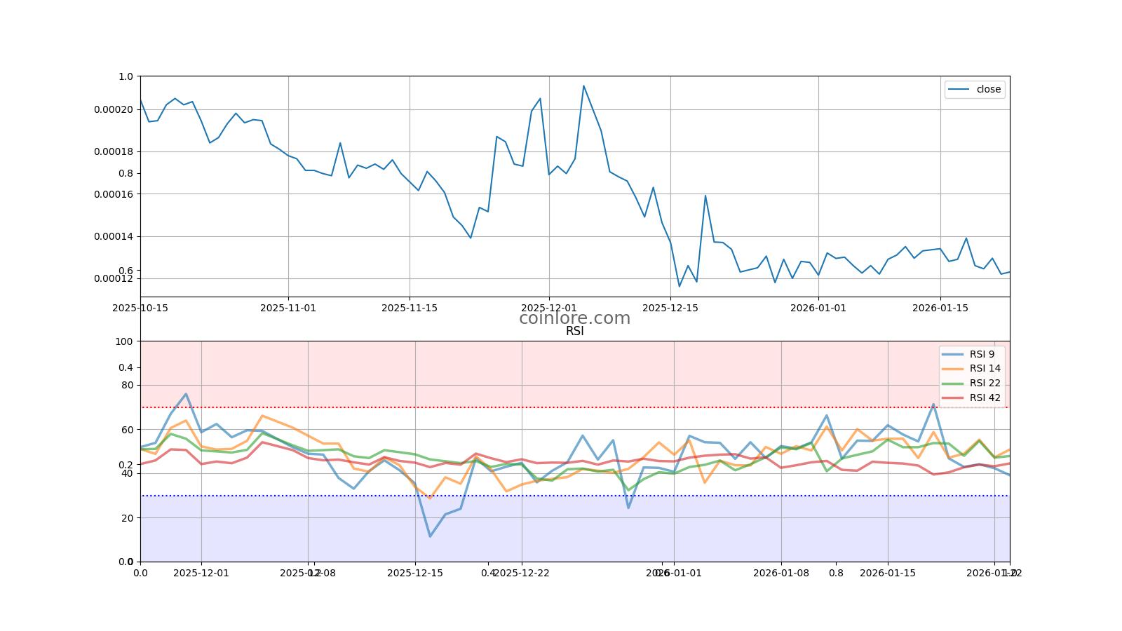 Radiant RSI indicator