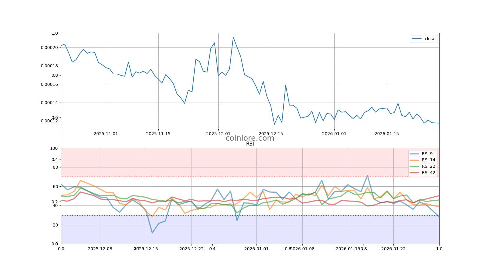 Radiant RSI indicator
