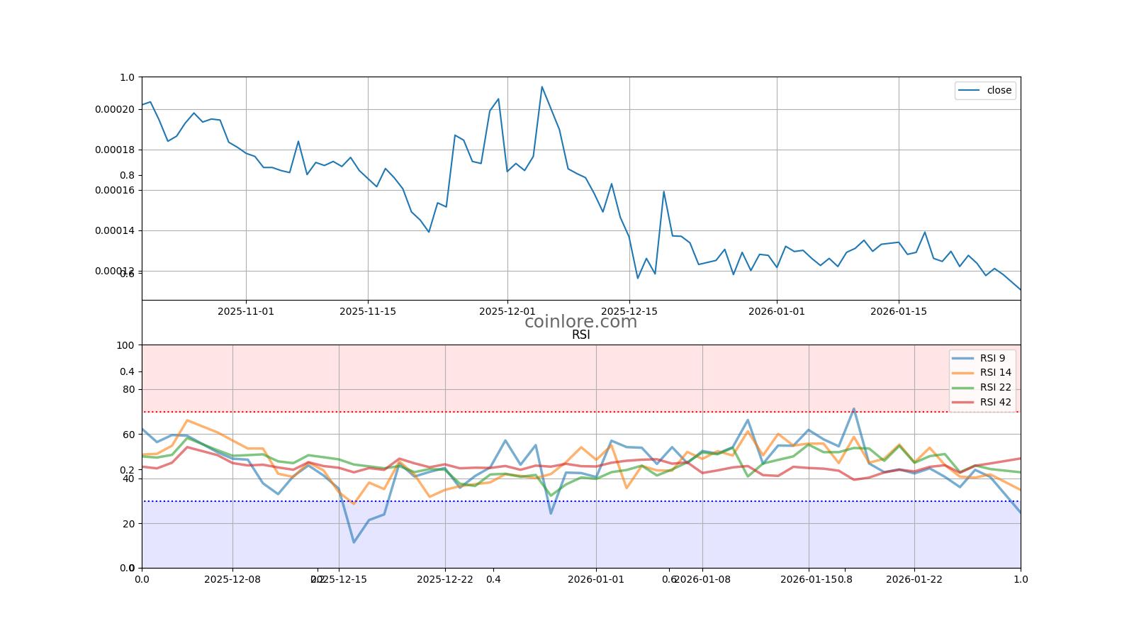 Radiant RSI indicator