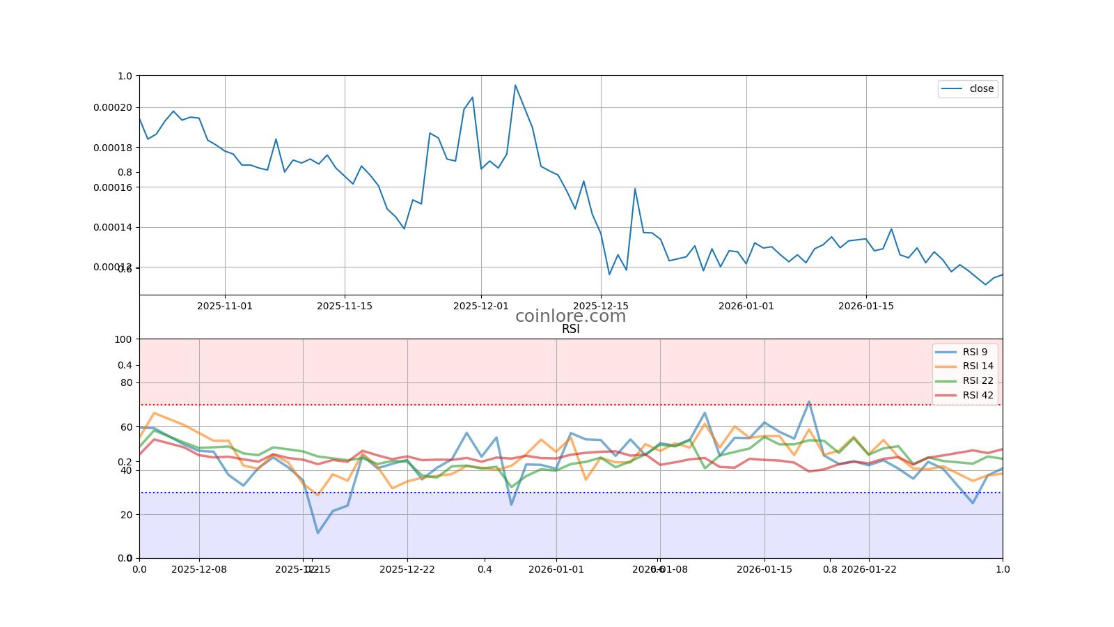Radiant RSI indicator