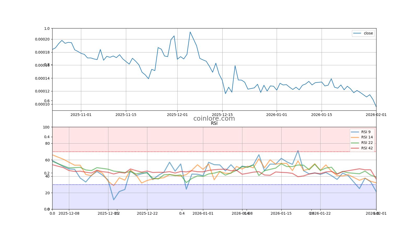 Radiant RSI indicator