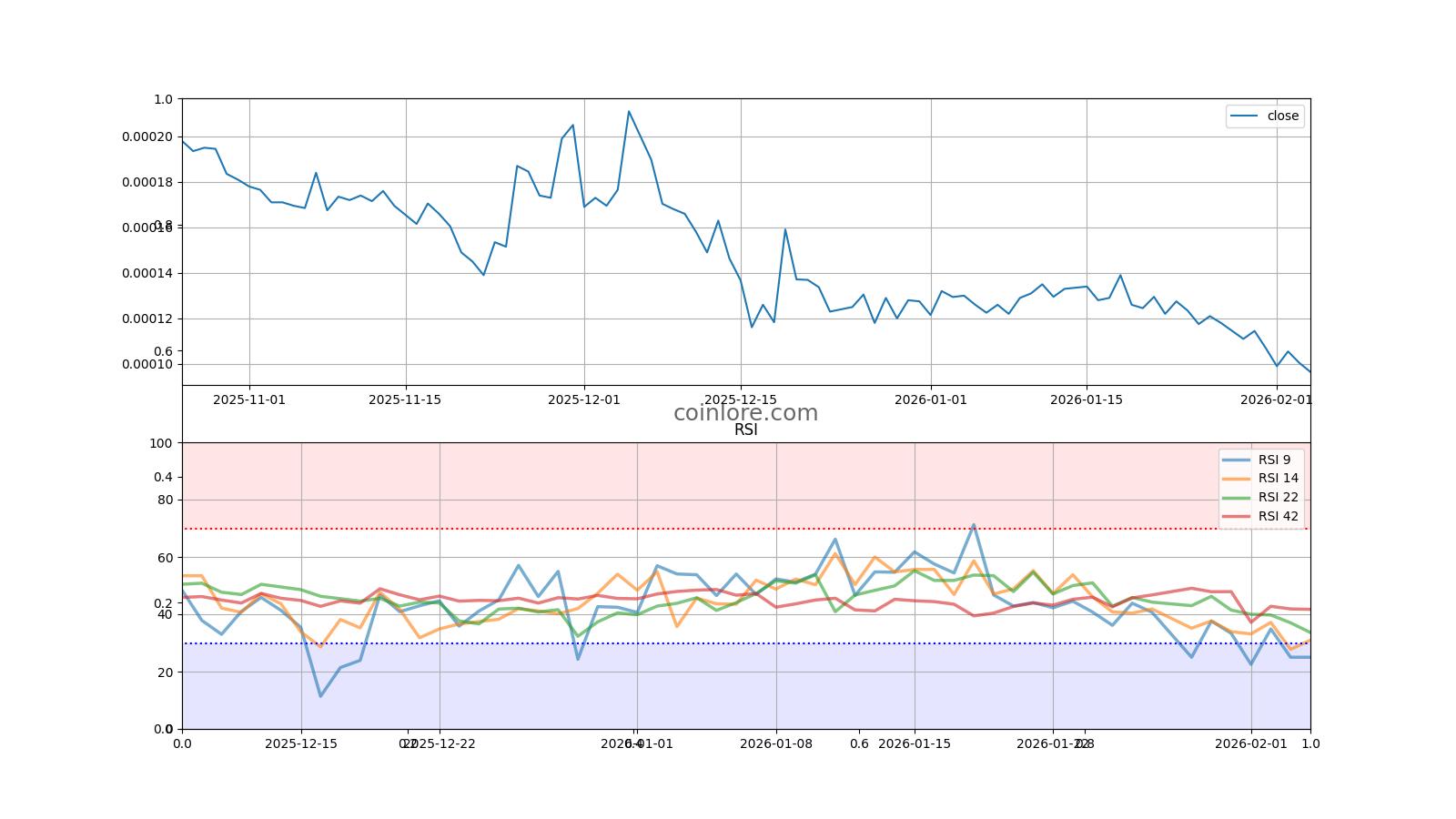 Radiant RSI indicator