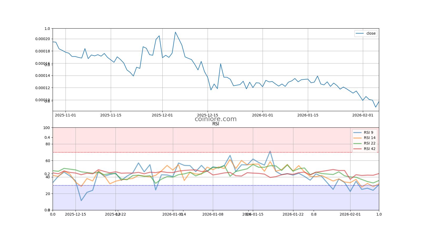 Radiant RSI indicator