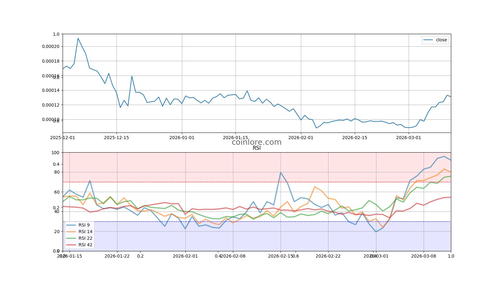 Radiant RSI indicator