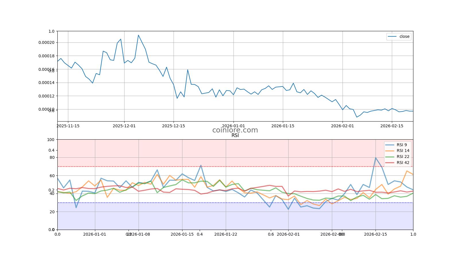 Radiant RSI indicator