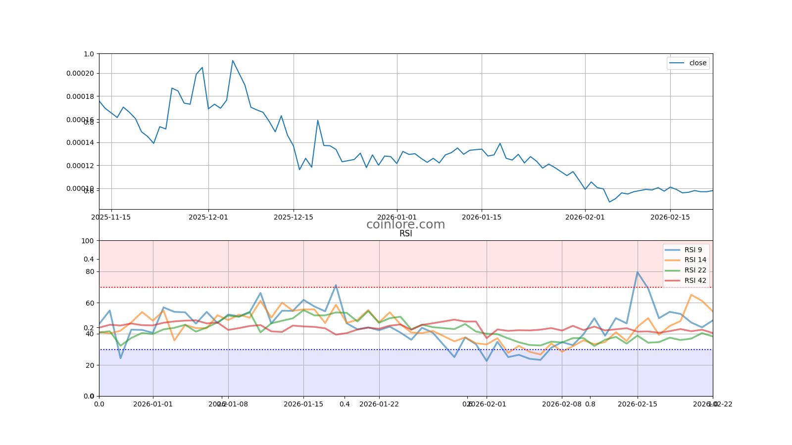 Radiant RSI indicator