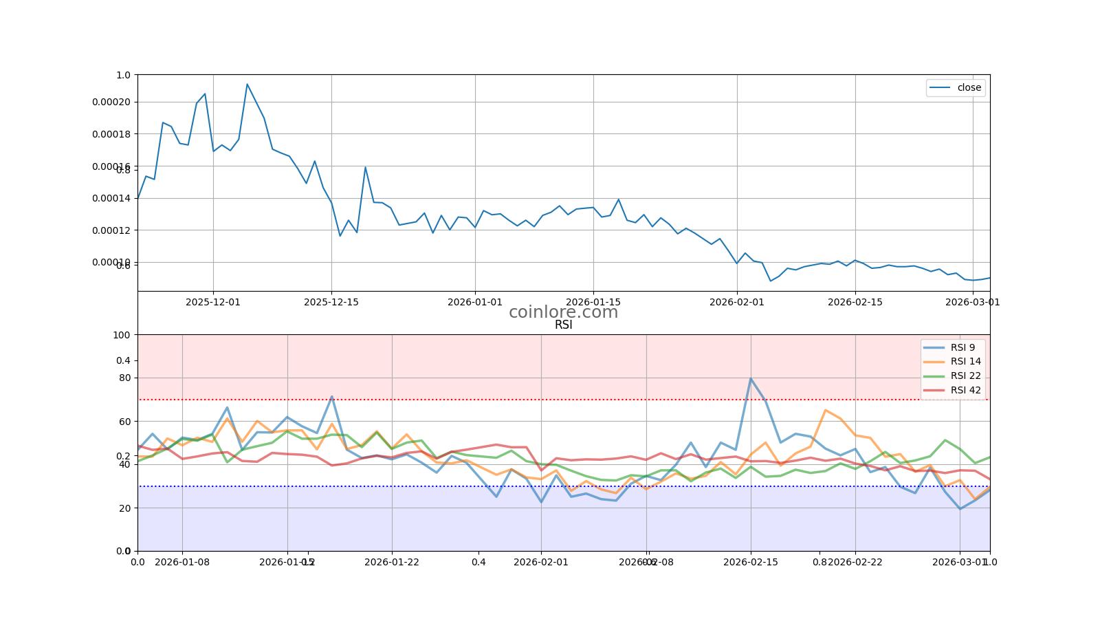 Radiant RSI indicator