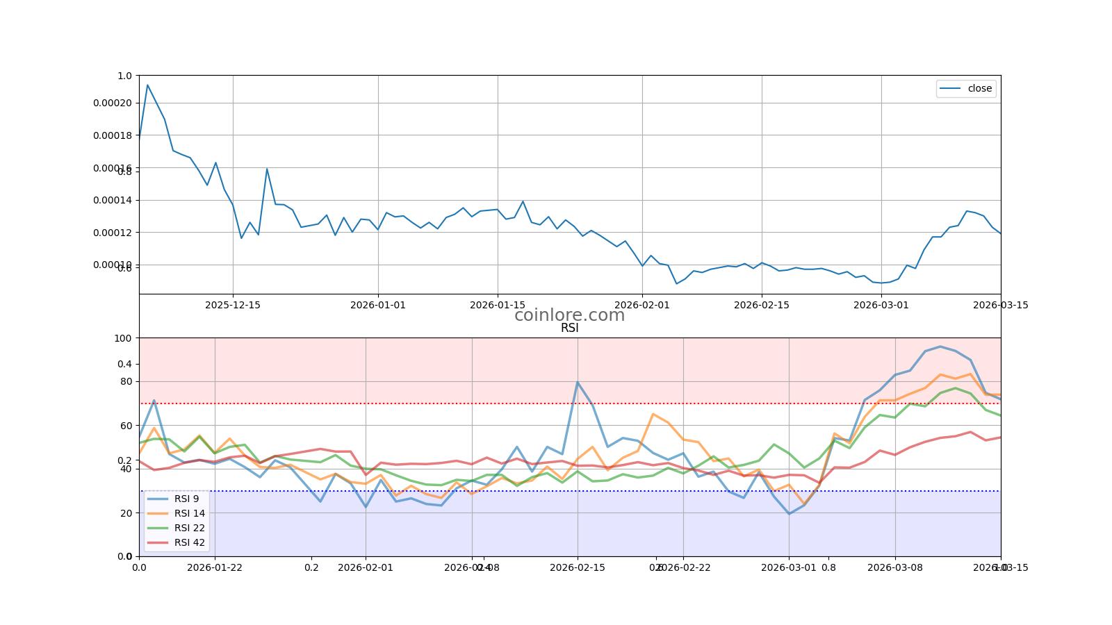 Radiant RSI indicator