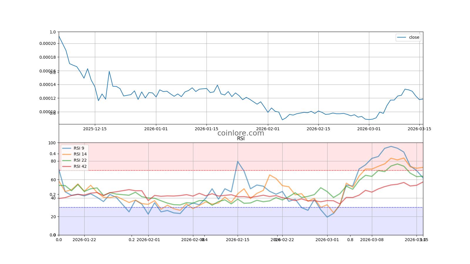 Radiant RSI indicator