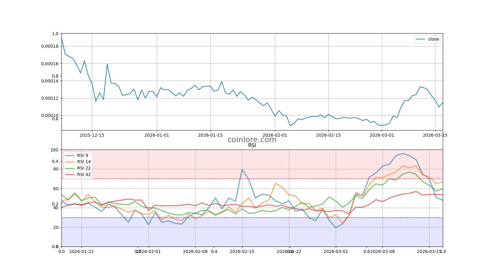 Radiant RSI indicator