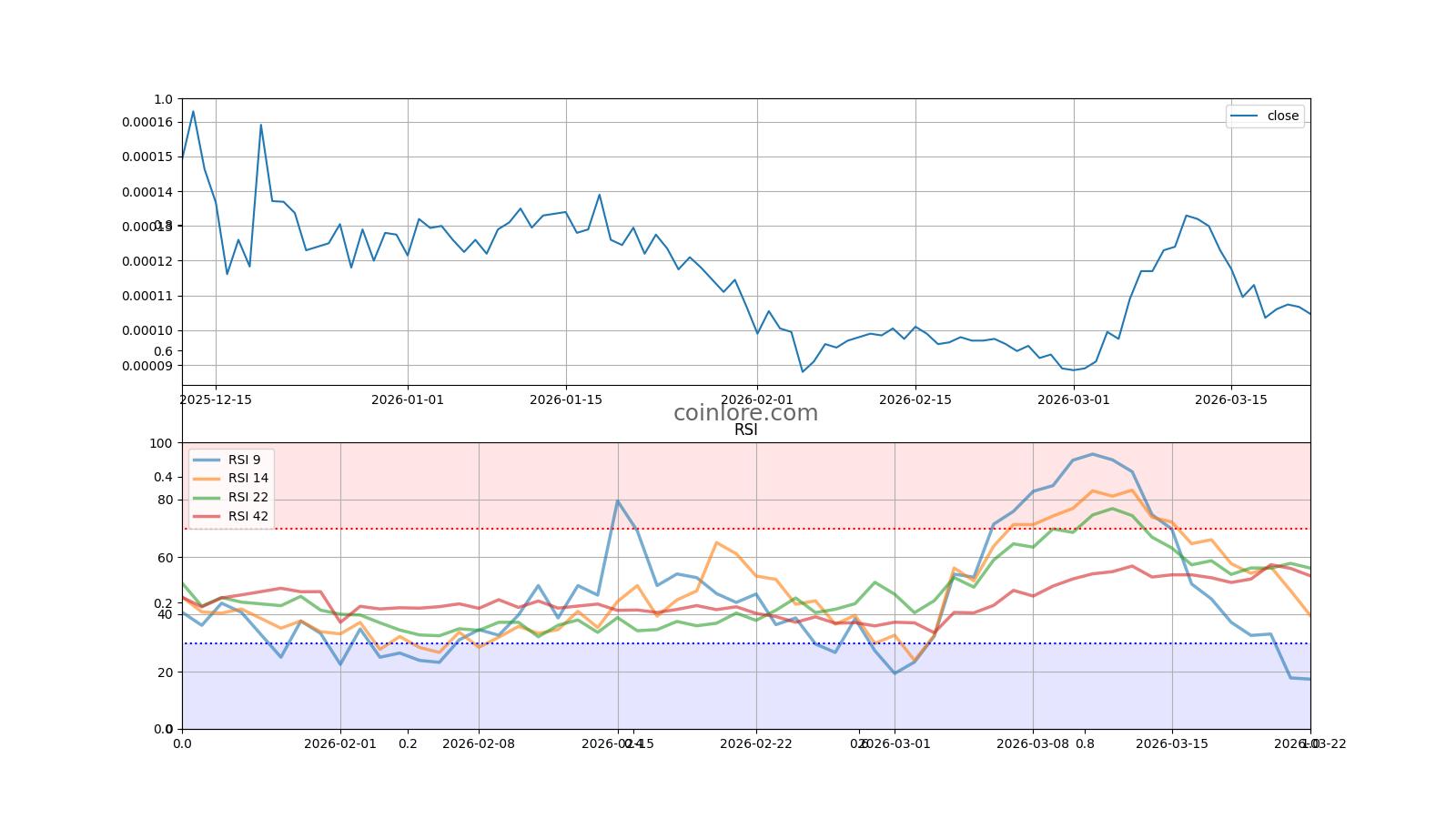 Radiant RSI indicator
