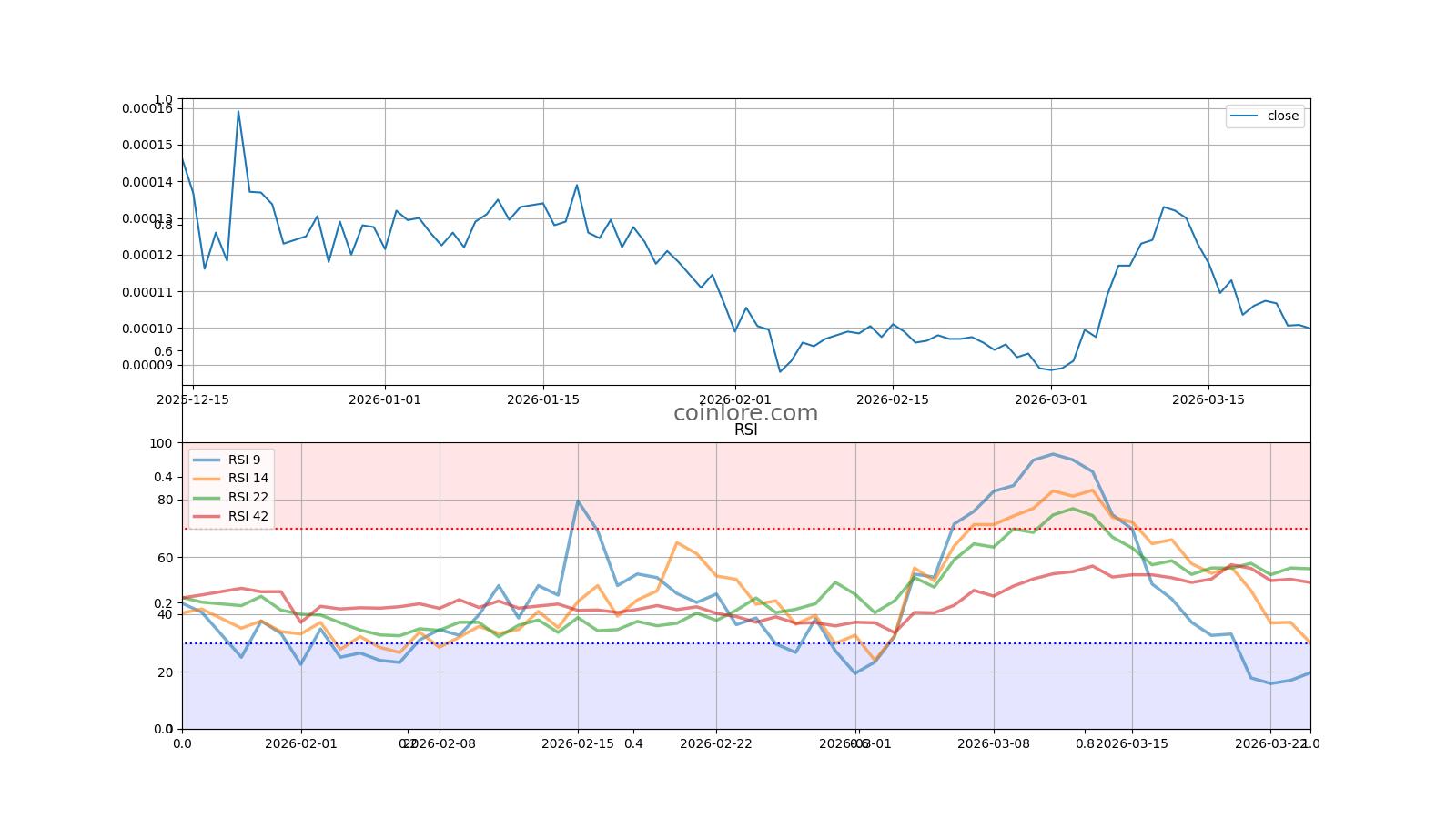 Radiant RSI indicator