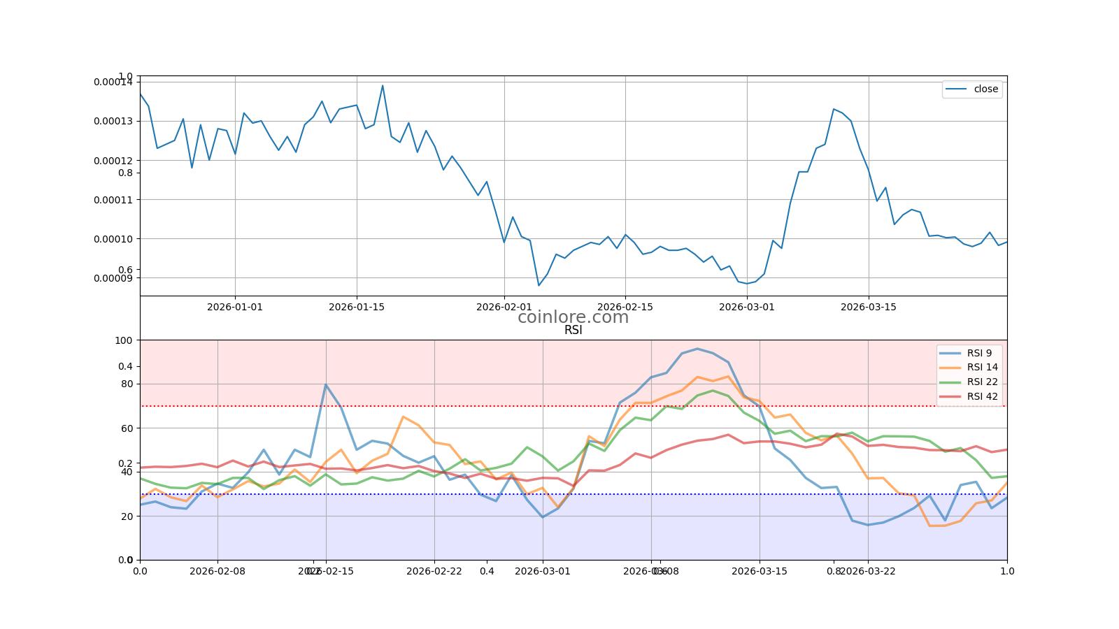 Radiant RSI indicator