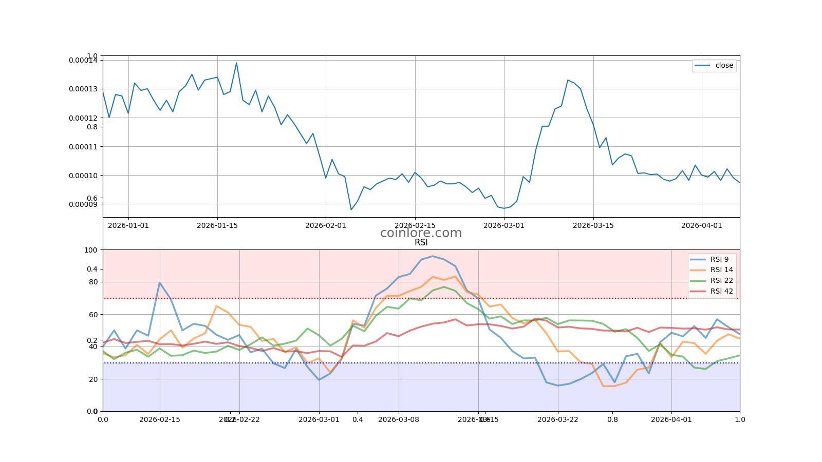 Radiant RSI indicator