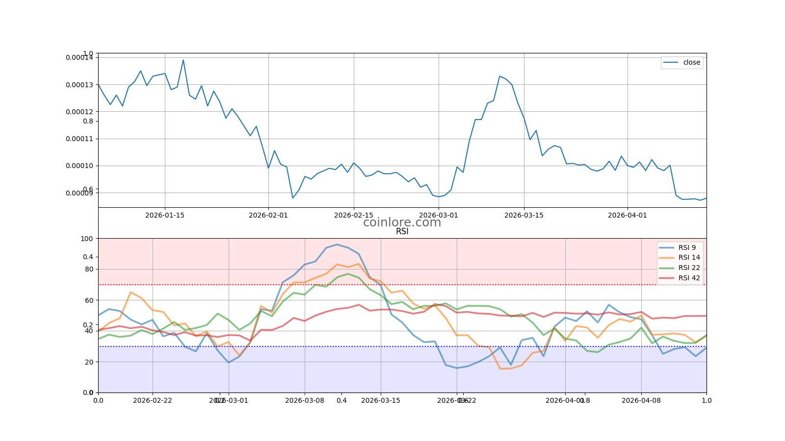 Radiant RSI indicator