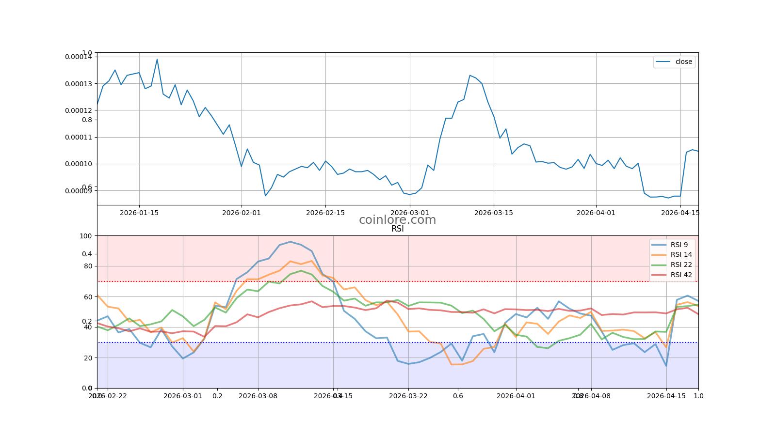 Radiant RSI indicator