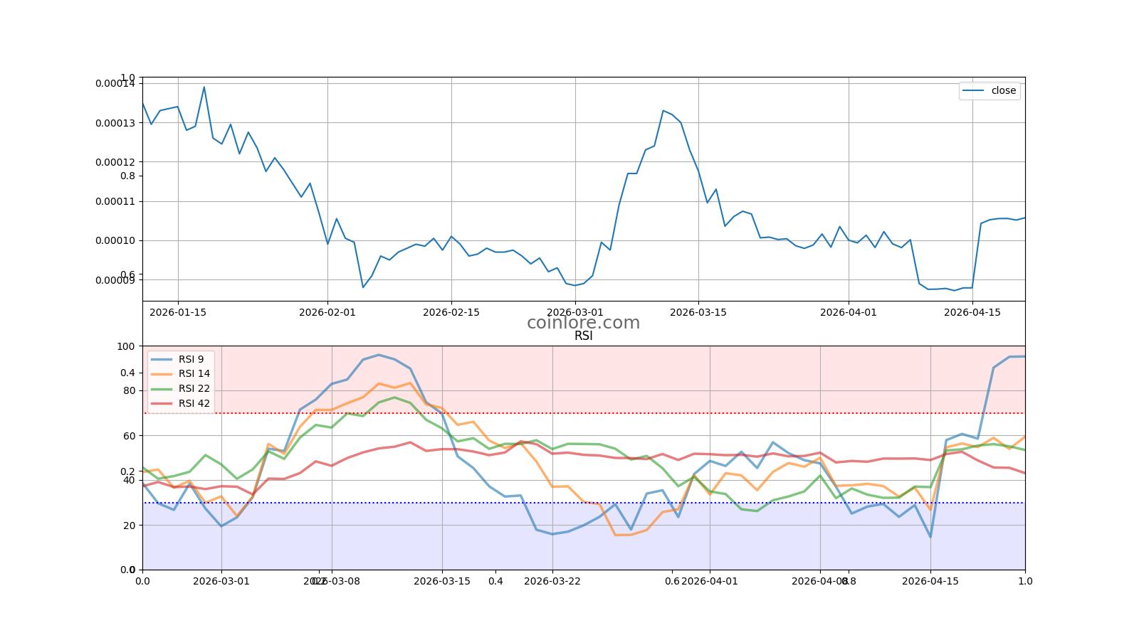 Radiant RSI indicator