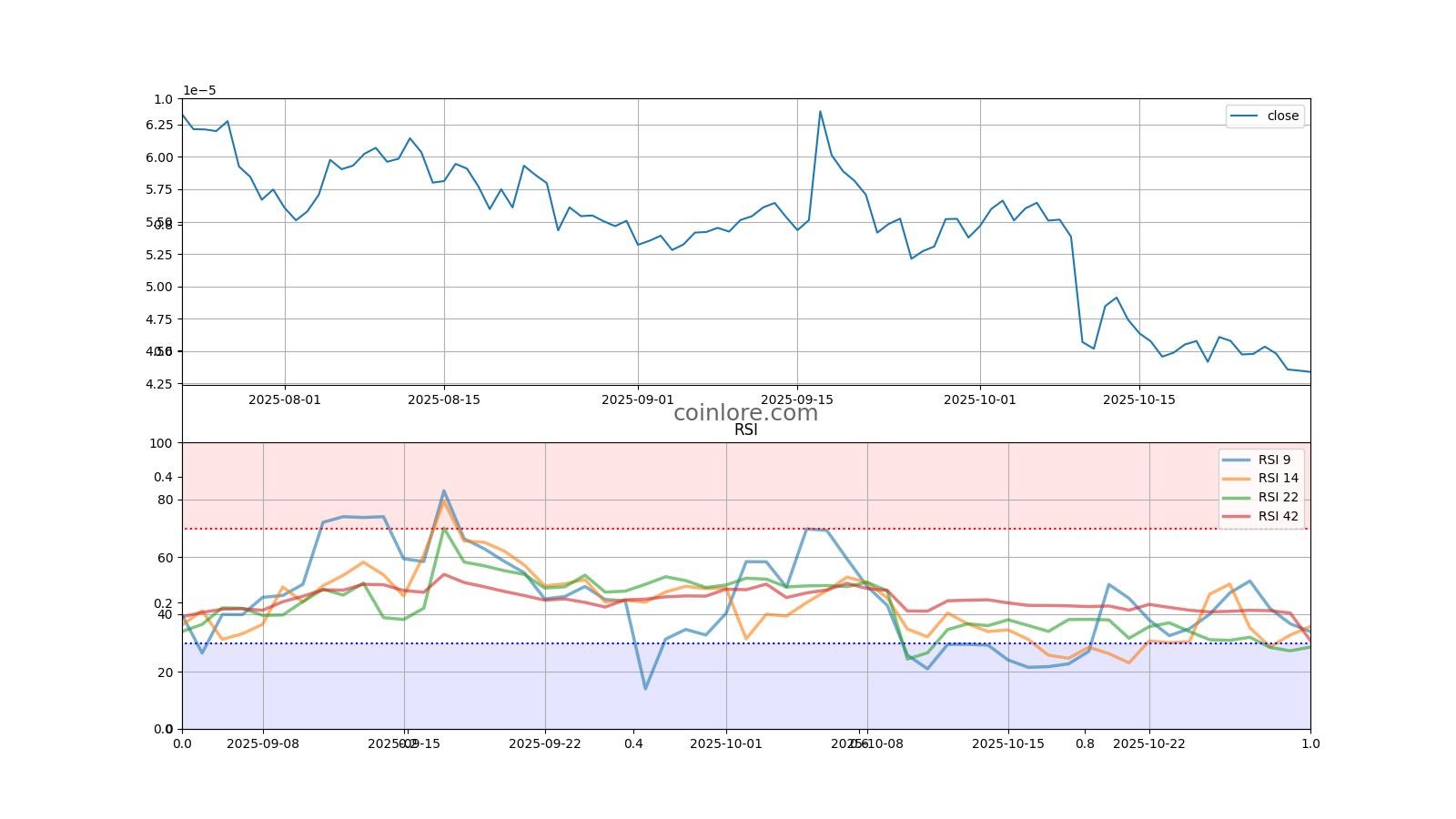 Radio Caca RSI indicator