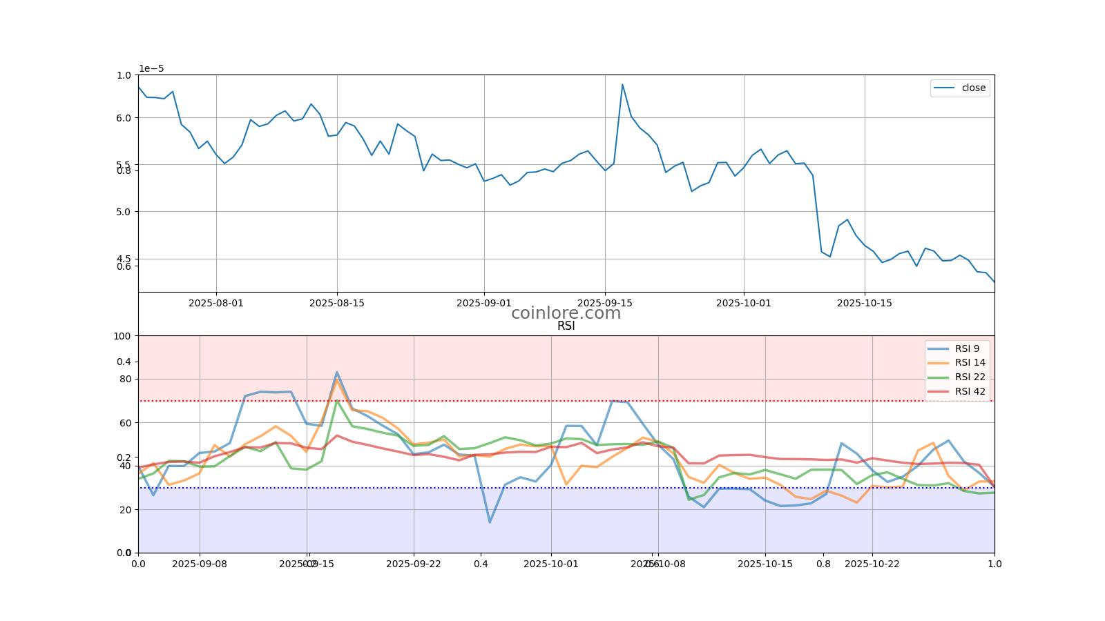 Radio Caca RSI indicator