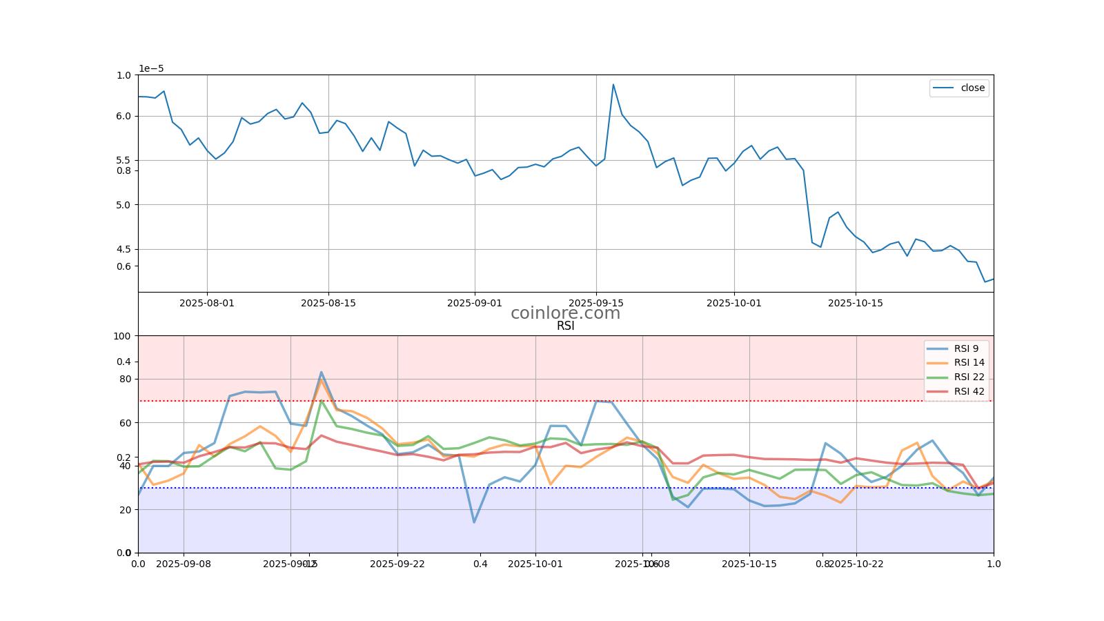 Radio Caca RSI indicator