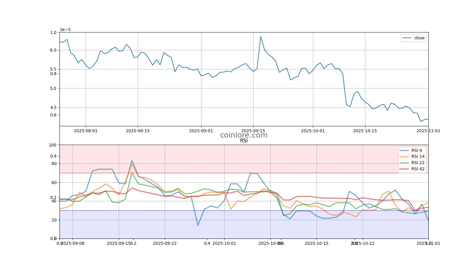 Radio Caca RSI indicator