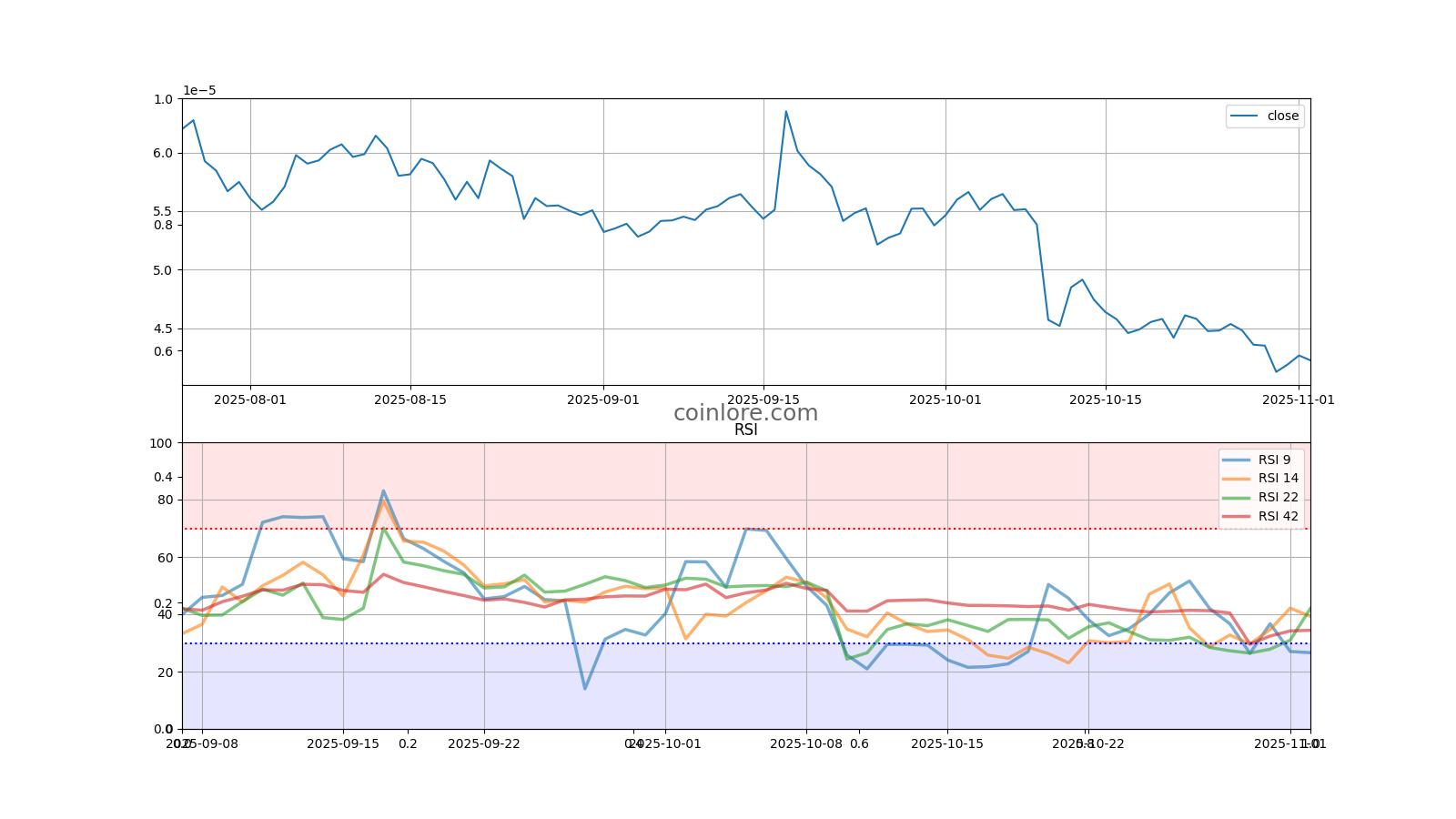 Radio Caca RSI indicator