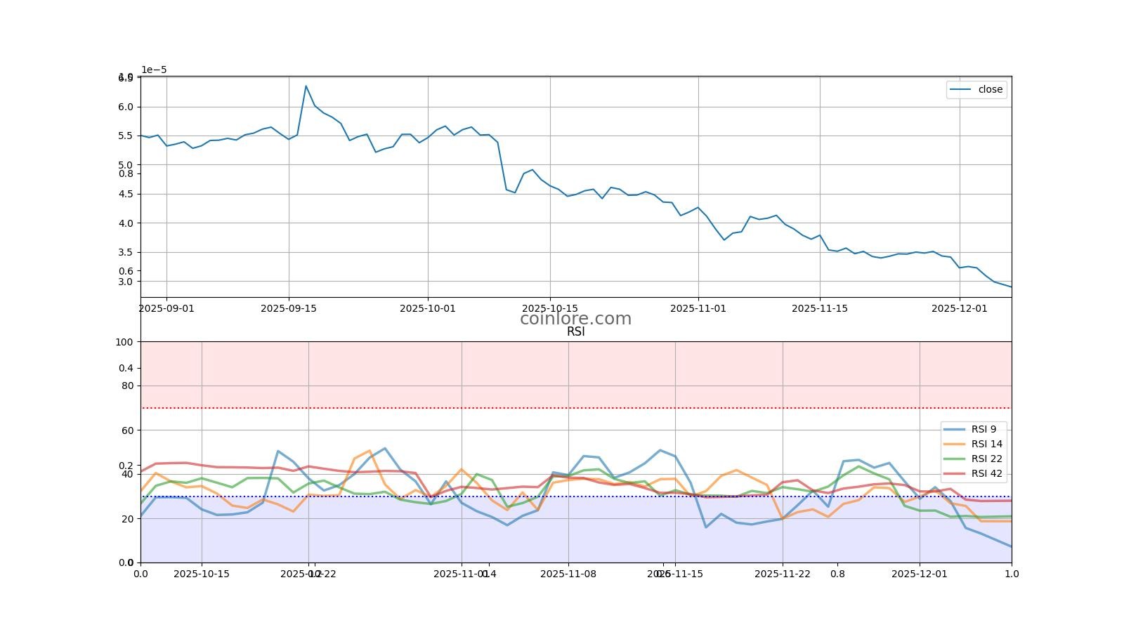 Radio Caca RSI indicator