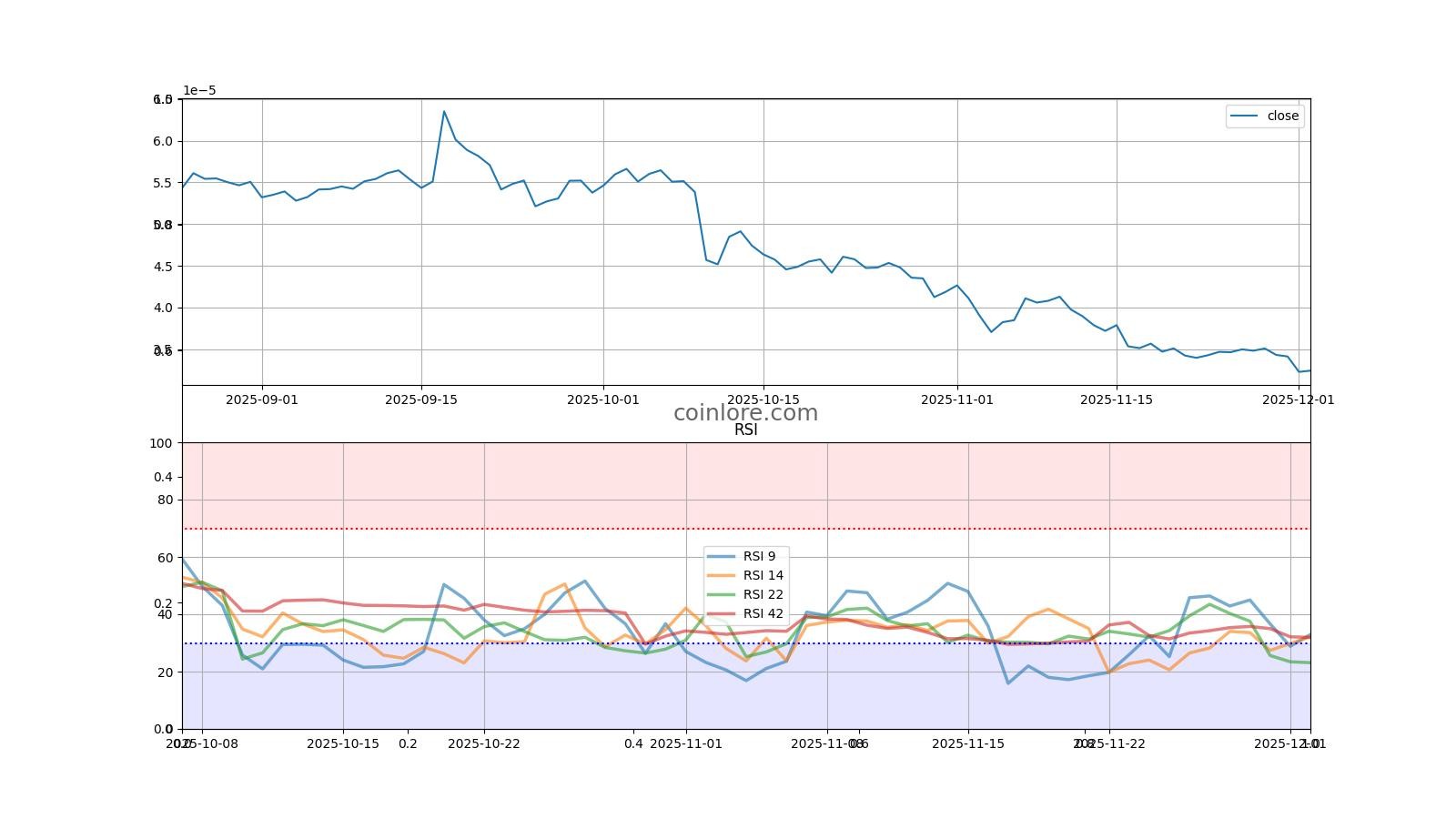 Radio Caca RSI indicator