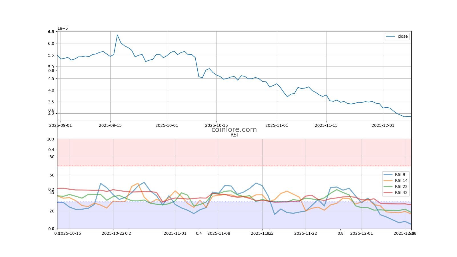 Radio Caca RSI indicator