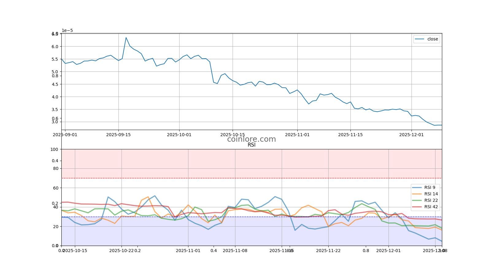 Radio Caca RSI indicator